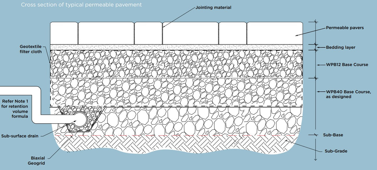 Firth Holland FlowPave Permeable Pavers